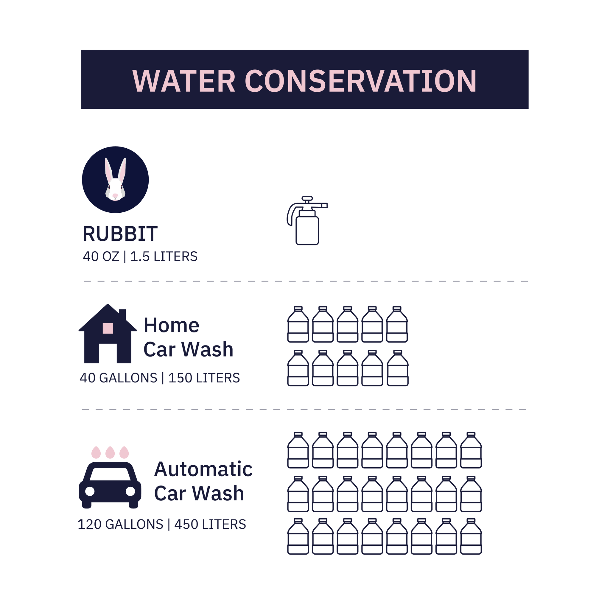 Rubbit | Rubbit - Car wash turned easy, fast and accessible