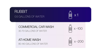 RUBBIT Electric Plus Kit | Rubbit